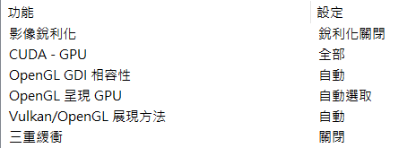 【問題】電腦重灌後,遊戲重載開不起來顯示Failed to initialize OpenGL @CS Online﹝絕對武力﹞ 哈啦板 - 巴哈姆特