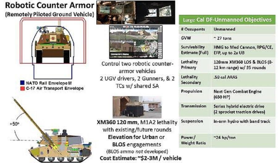 【情報】AUSA 2023 美軍無人坦克 RCV-H @軍事策略 哈啦板 - 巴哈姆特