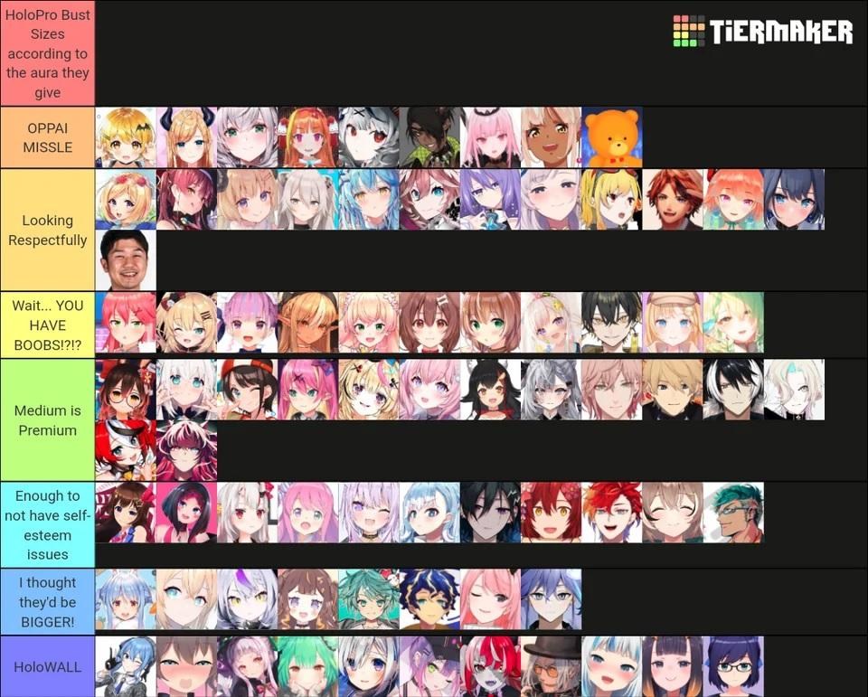 Hololive 乳量比較圖 乳比べ - imoldtwo的創作 - 巴哈姆特