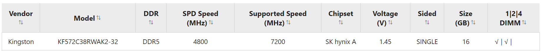 【問題】請問如果依照主機板記憶體QVL買記憶體 @電腦應用綜合討論 哈啦板 - 巴哈姆特