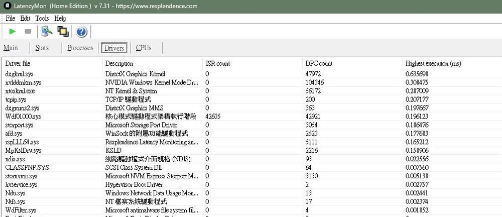 【問題】Klipsch The Sevens 數位USB接電腦 爆音 (DPC延遲) (11/18 3樓後續) @影音視聽討論區 哈啦板 - 巴哈姆特