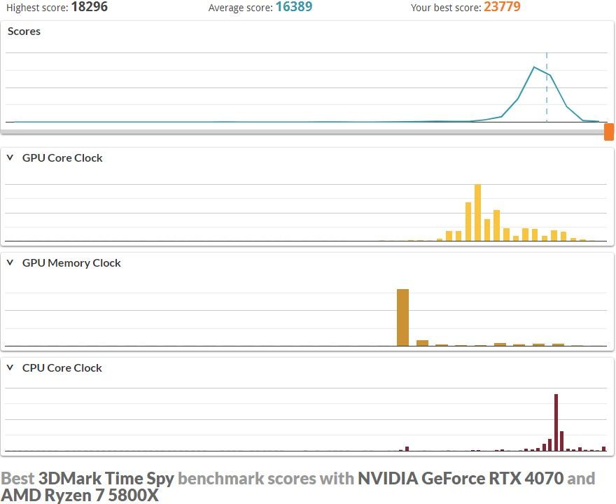 【問題】gpu跑不滿 @極限競速 哈啦板 - 巴哈姆特