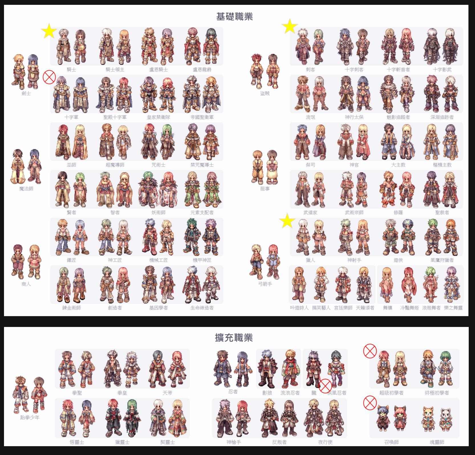 【閒聊】新手入坑2023年10月改版內容的全職業簡評(含全職業練功遊玩心得整理) @RO 仙境傳說 Online 哈啦板 - 巴哈姆特