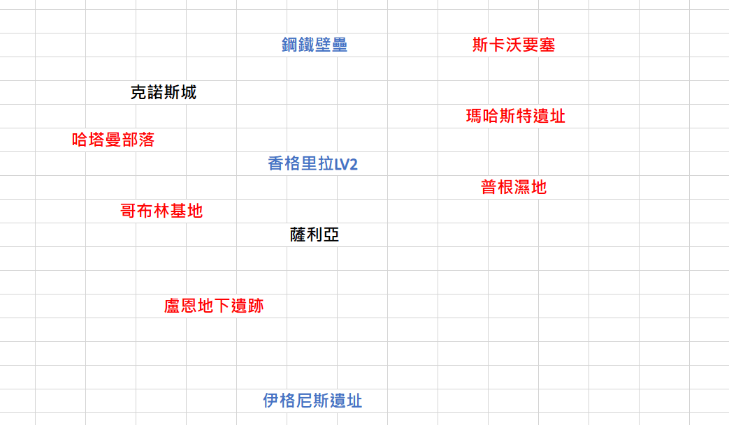 【文遊】神話:永恆V1.1 (已結束 @桌上角色扮演遊戲(TRPG)討論 哈啦板 - 巴哈姆特