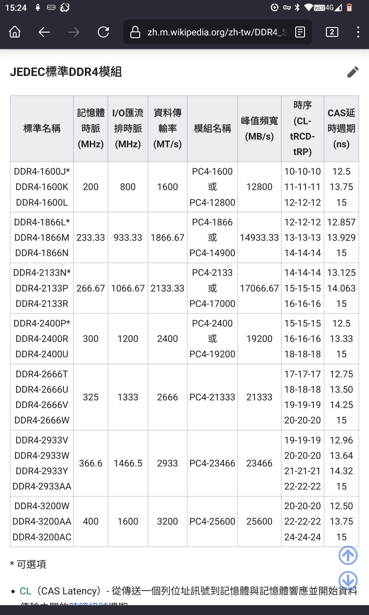 【問題】請問記憶體超頻、原生顆粒 分別是什麼意思？ @電腦應用綜合討論 哈啦板 - 巴哈姆特