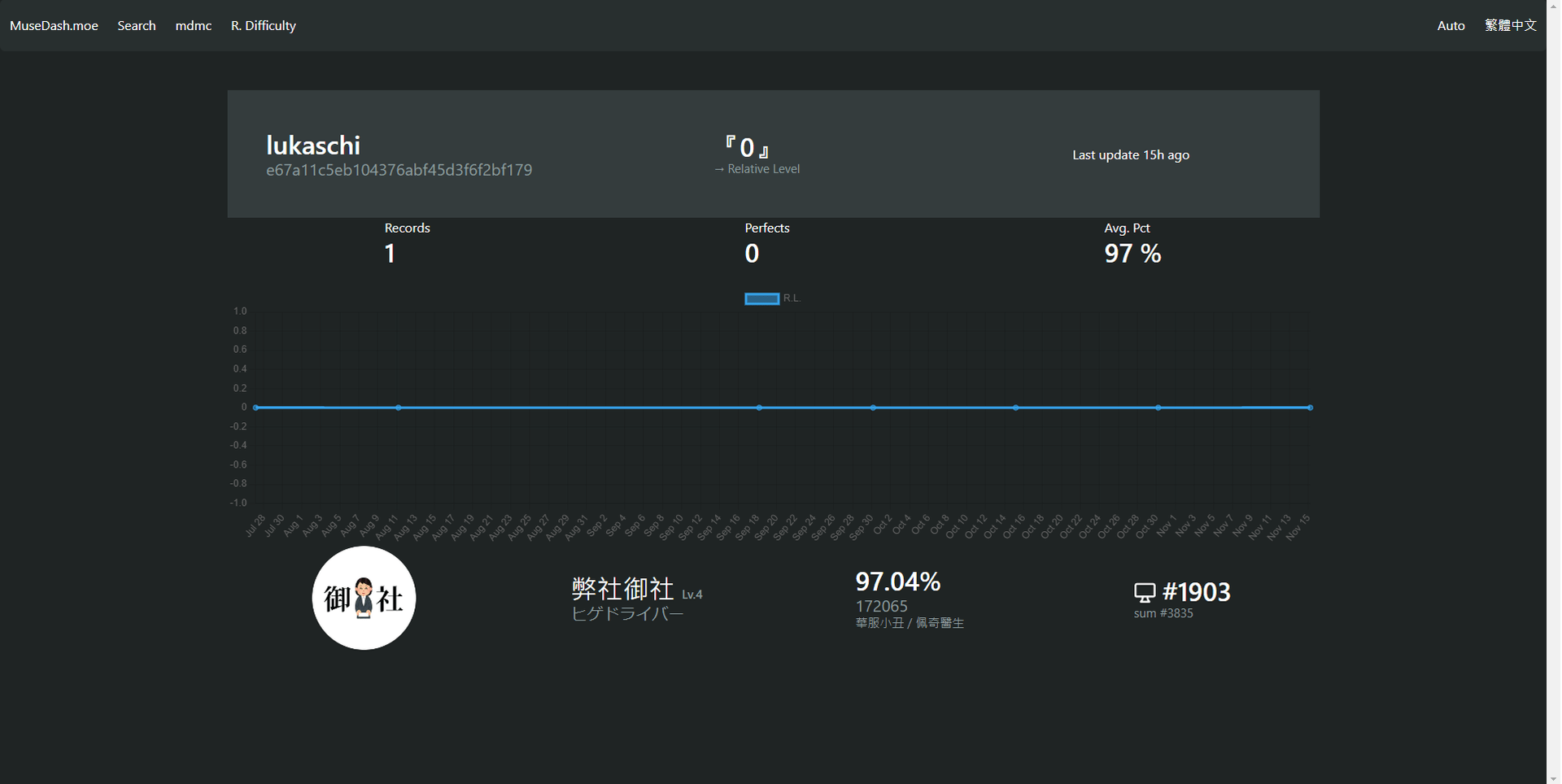 【問題】mushdash.moe感覺出問題? @喵斯快跑 哈啦板 - 巴哈姆特