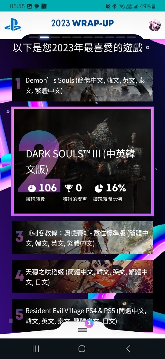 RE:【閒聊】2023 PS 年度回顧 @PS5 / PlayStation5 哈啦板 - 巴哈姆特