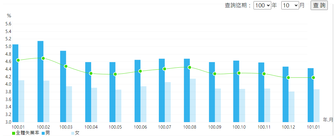 從失業率到現在的大缺工 個人感受 - plokplok2的創作 - 巴哈姆特