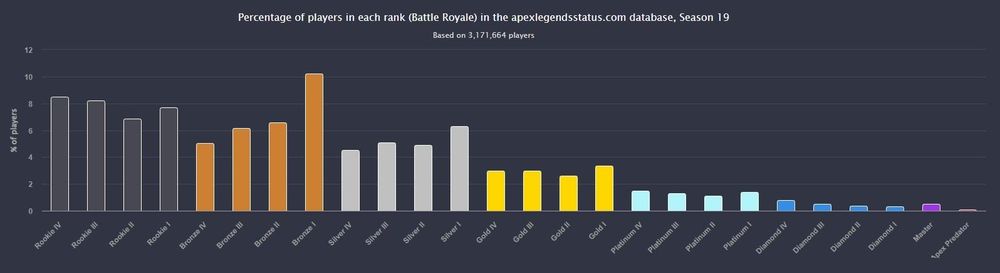 【心得】S0老玩家的S19積分大師心得 單排地獄 @APEX 英雄 哈啦板 - 巴哈姆特