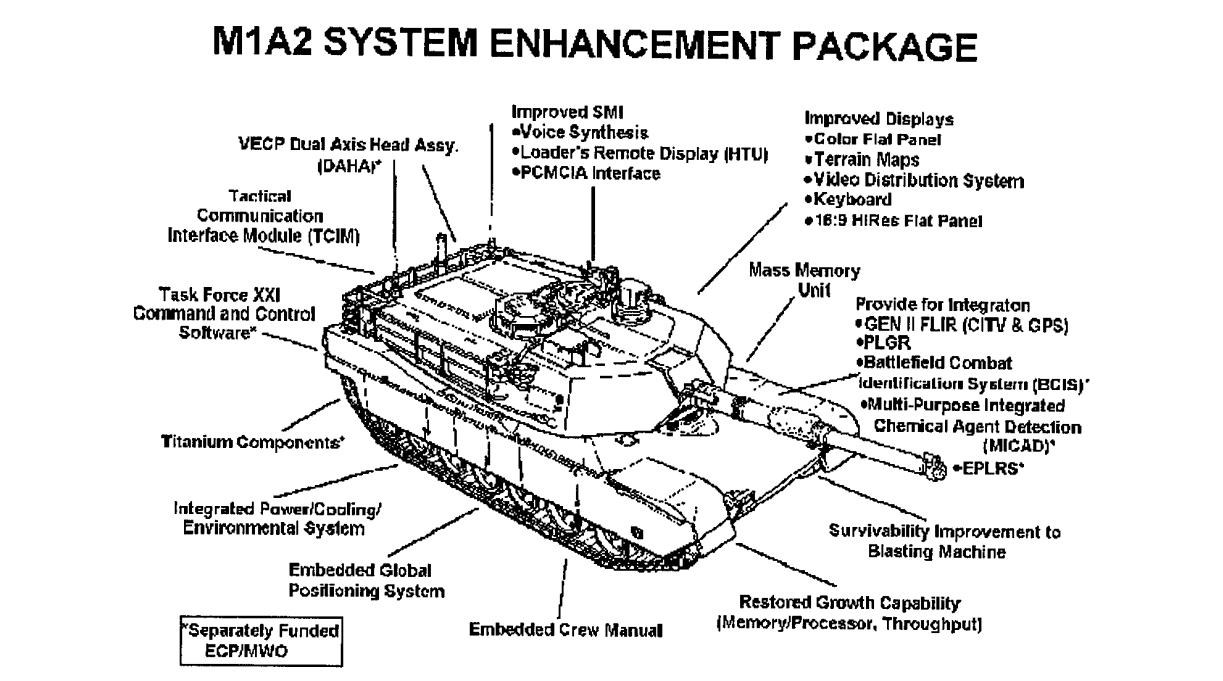 【情報】M1 艾布蘭的車體防護 @戰爭雷霆（War Thunder） 哈啦板 - 巴哈姆特