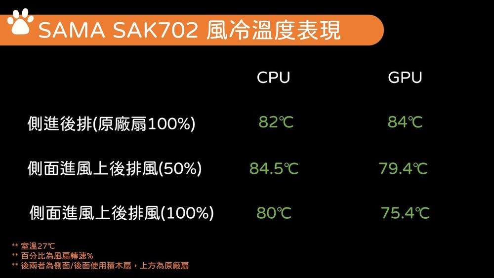 【心得】SAMA SAK702 新鏡界(白) 幻彩版 機殼開箱 @電腦應用綜合討論 哈啦板 - 巴哈姆特