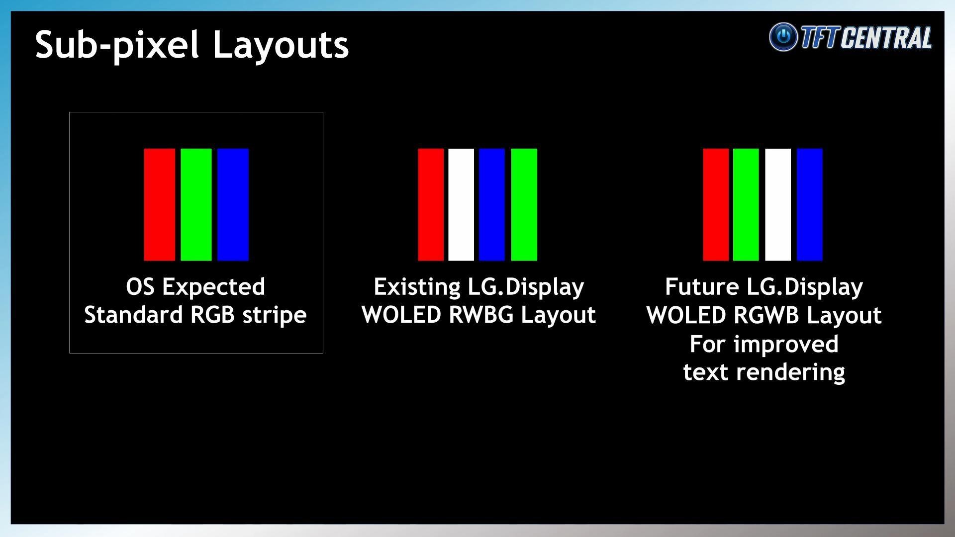 【情報】2024/25 LG OLED產品規劃藍圖展望~ 更快、更亮、更清晰 @電腦應用綜合討論 哈啦板 - 巴哈姆特