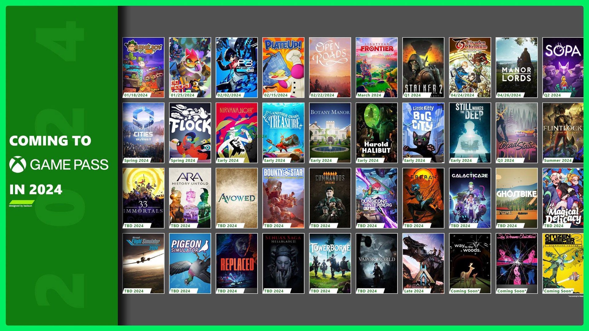 【情報】 Game Pass Tracker 盤點2024年首日XGP遊戲 @Xbox / Xbox Series X 哈啦板 - 巴哈姆特