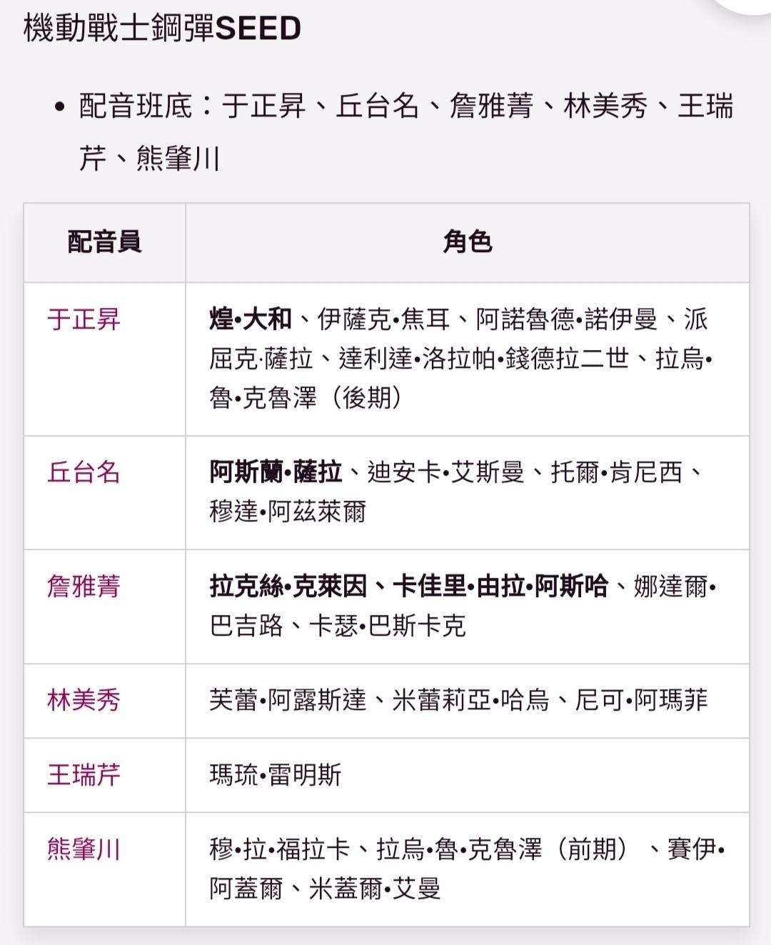 RE:【情報】『機動戰士鋼彈SEED FREEDOM』台灣確定在今年4月上映 @鋼彈 哈啦板 - 巴哈姆特