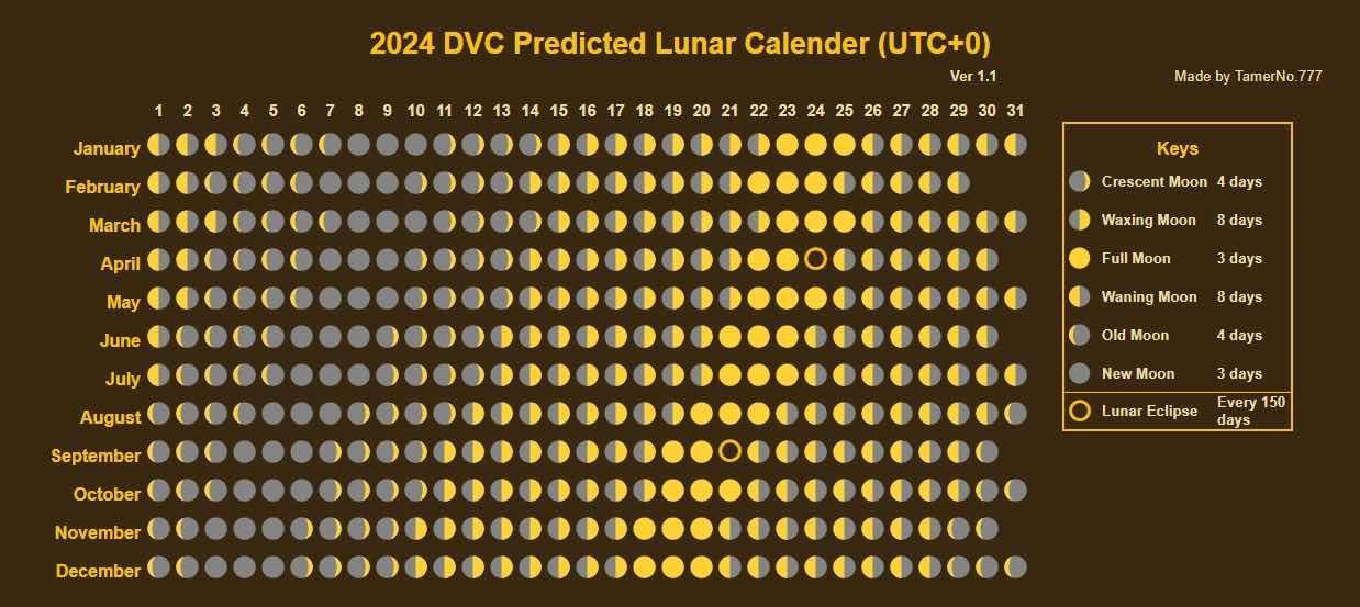【dvc】【心得】新手常見問題與如何快速入門 (一直在要不要續更的邊緣掙扎，謝謝hb幫我解脫了) @龍村 M 哈啦板 - 巴哈姆特