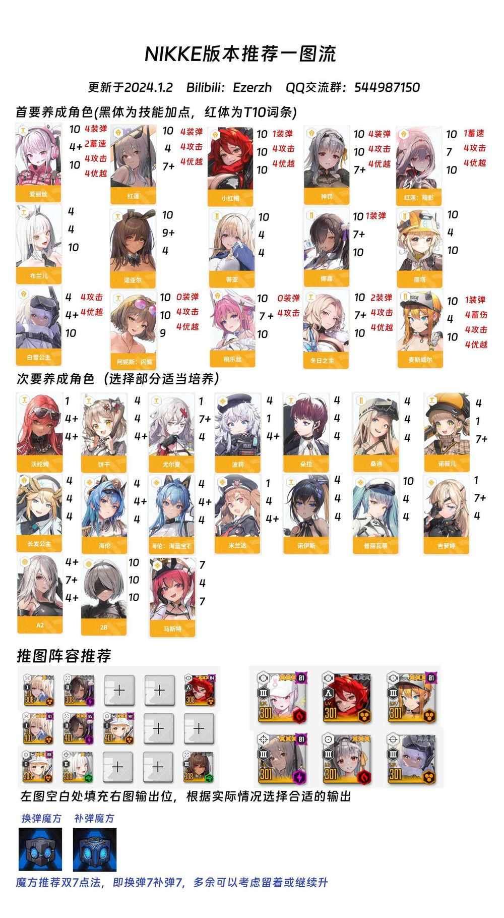 【攻略】NIKKE版本一圖流1月2日節奏榜 @勝利女神：妮姬 哈啦板 - 巴哈姆特