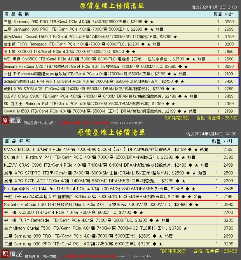 【心得】2024年記憶體、SSD售價已經開始調漲 @電腦應用綜合討論 哈啦板 - 巴哈姆特