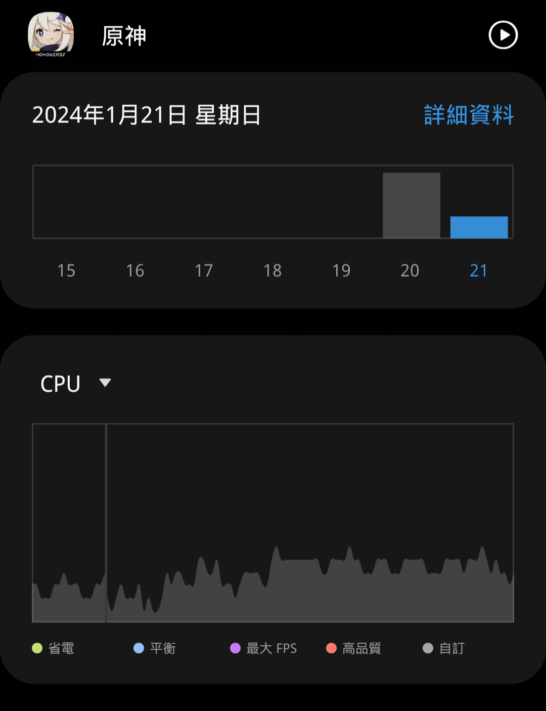 【問題】s22+ 8gen1 原神 cpu, gpu使用率低 @智慧型手機 哈啦板 - 巴哈姆特