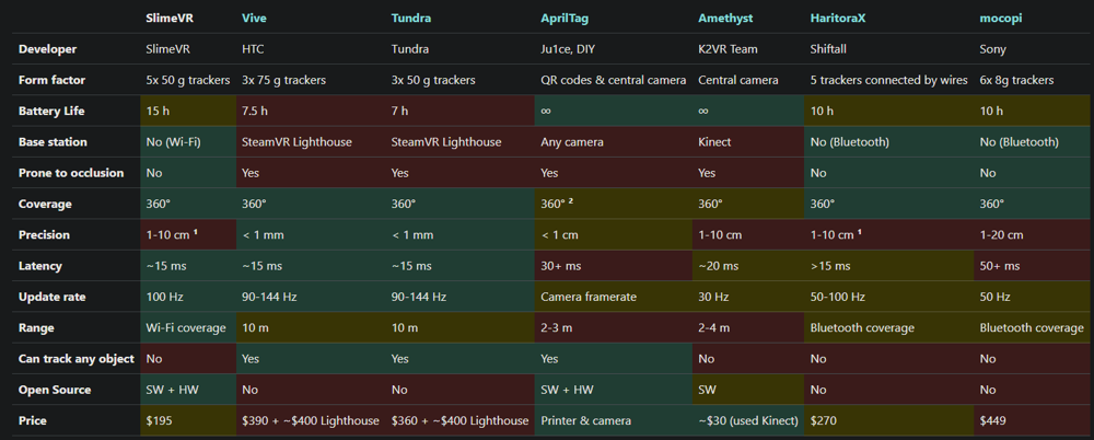 【心得】全身追蹤(FBT) SlimeVR Bno085 x8 購買/安裝/調整 與使用於VRChat心得 @VR 虛擬實境綜合討論 哈啦板 ...