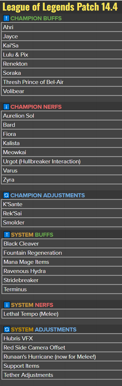 【情報】14.4平衡預覽 @英雄聯盟 League of Legends 哈啦板 - 巴哈姆特