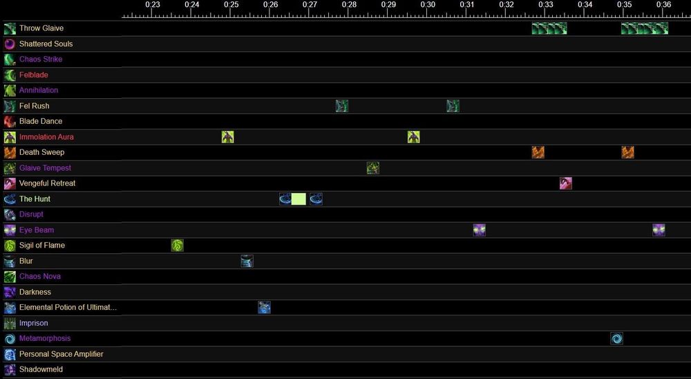 【心得】10.2.5 災虐惡魔獵人 Havoc DH 詳細解說與教學 @WOW 魔獸世界 哈啦板 - 巴哈姆特