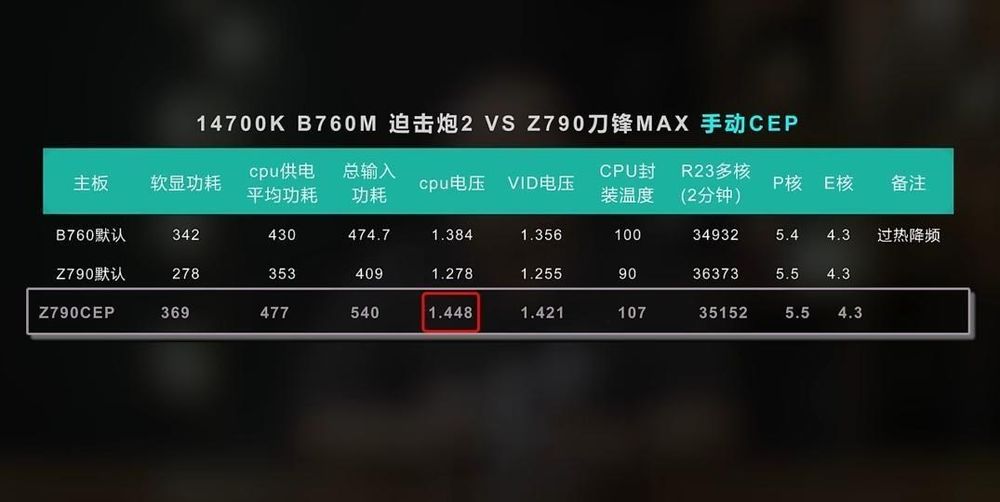 【心得】Intel Gen13/14 CPU在BIOS預設下使用不穩定(相關案例整理與建議)(補充簡單降壓教學) @電腦應用綜合討論 哈啦板 ...
