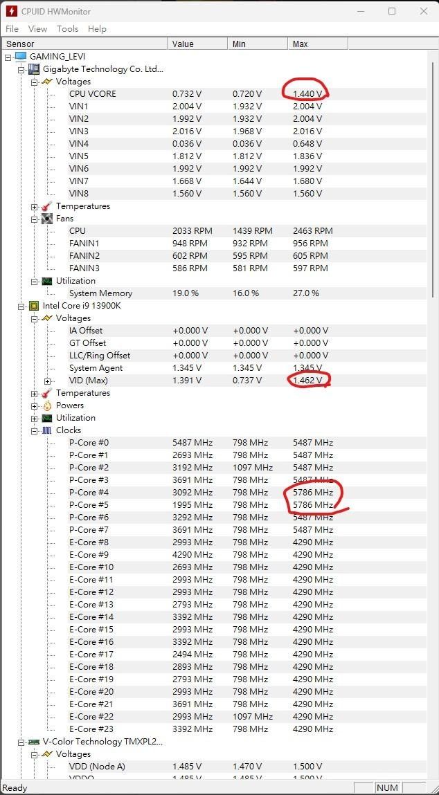 【心得】Intel Gen13/14 CPU在BIOS預設下使用不穩定(相關案例整理與建議)(補充簡單降壓教學) @電腦應用綜合討論 哈啦板 - 巴哈姆特