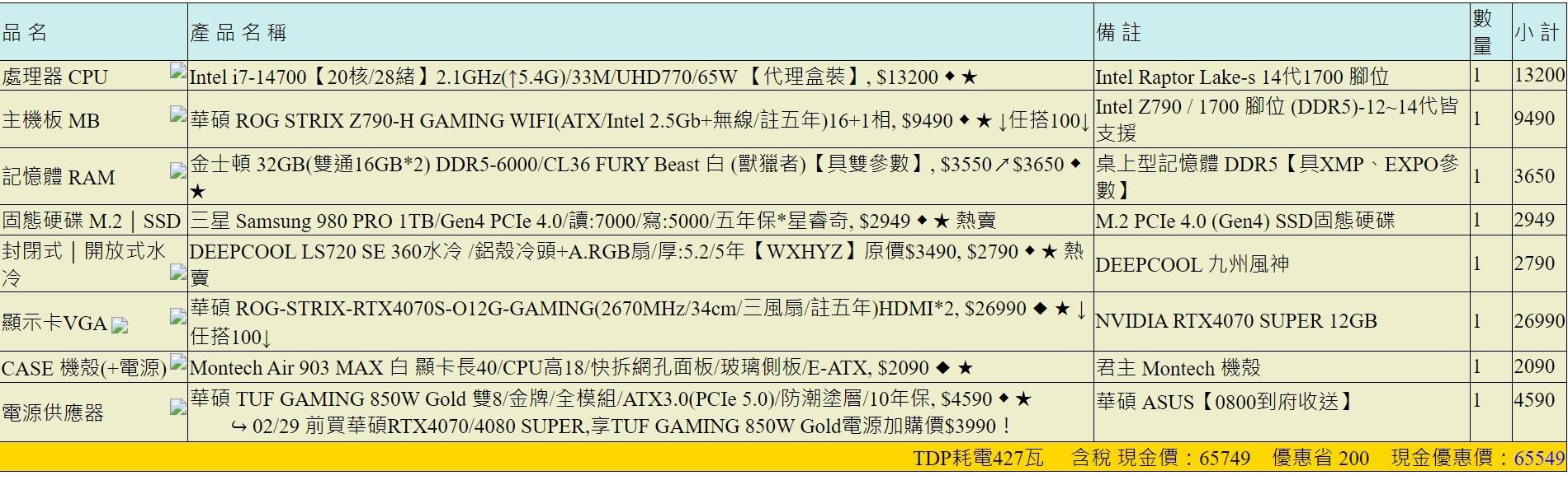 【問題】60-65K電腦配置推薦 @電腦應用綜合討論 哈啦板 - 巴哈姆特