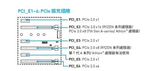 【問題】請教如何根據主機板提供的插槽來判斷可以加裝哪種SSD @電腦應用綜合討論 哈啦板 - 巴哈姆特
