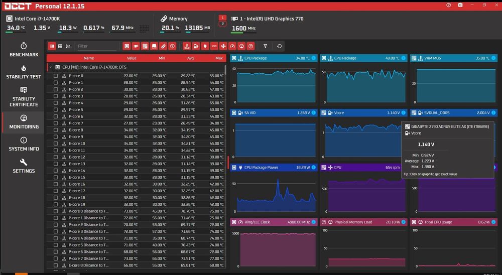 【心得】Intel Gen13/14 CPU在BIOS預設下使用不穩定(相關案例整理與建議)(補充簡單降壓教學) @電腦應用綜合討論 哈啦板 - 巴哈姆特
