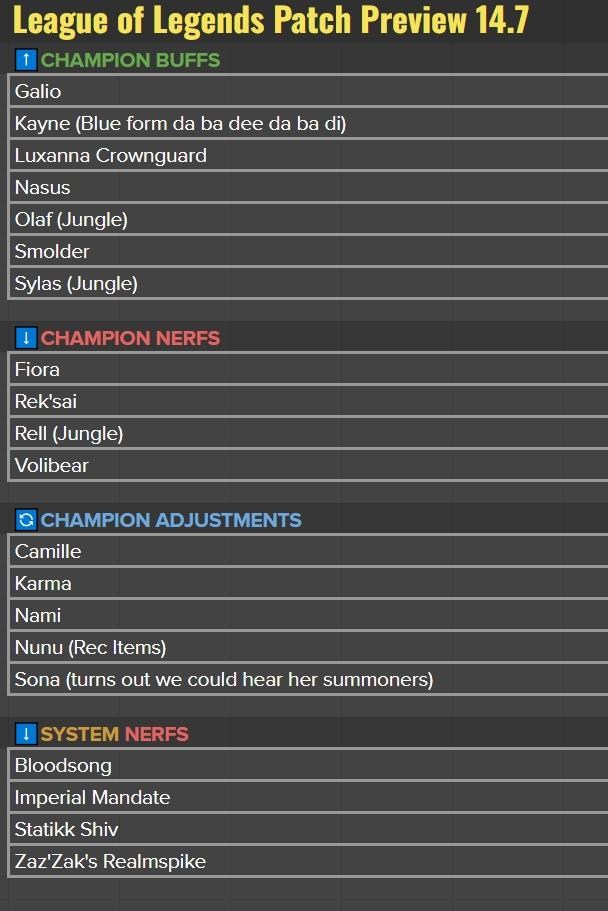 【情報】14.7平衡預覽 @英雄聯盟 League of Legends 哈啦板 - 巴哈姆特