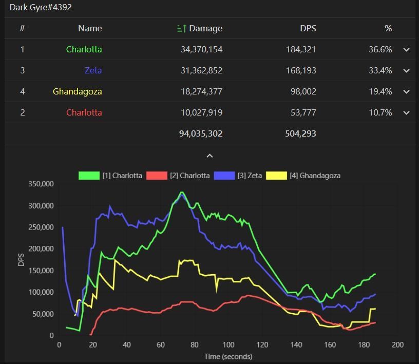 RE:【閒聊】Relink(PC版本) － 傷害顯示(GBFR-ACT)安裝流程 @碧藍幻想 系列 哈啦板 - 巴哈姆特