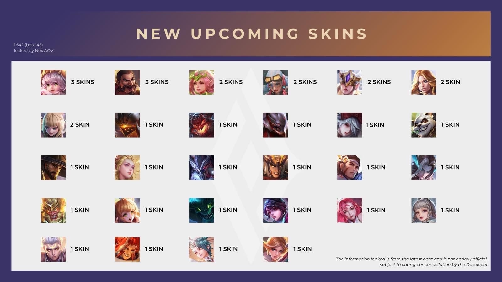 RE:【情報】造型情報專區 │ 未來活動情報集中串 @傳說對決 Arena of Valor 哈啦板 - 巴哈姆特