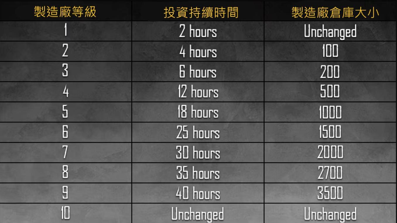 【情報】Y1S1.3版更新 全文中文翻譯及摘要 (機翻+土炮翻譯) @怒海戰記 哈啦板 - 巴哈姆特