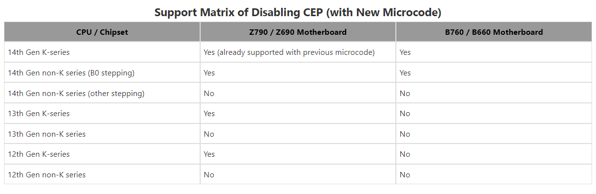 【心得】MSI更新CPU微碼簡測，14700K暴降100W @電腦應用綜合討論 哈啦板 - 巴哈姆特