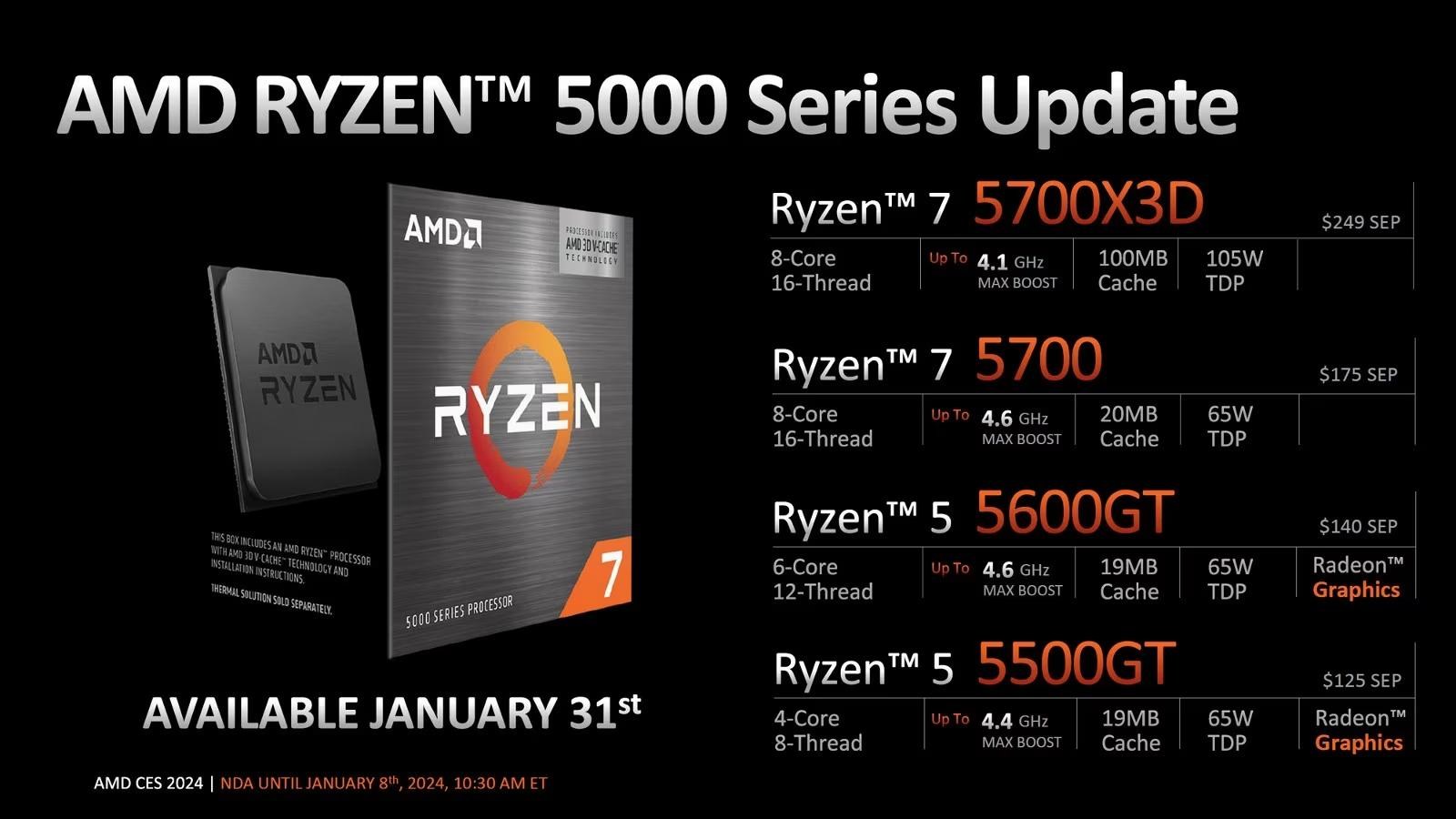 【情報】AMD 延續 AM4 腳位產品線，將推 高性能 Ryzen 5000XT，AM5 Ryzen 8000F 無內顯處理器 @電腦應用綜合 ...