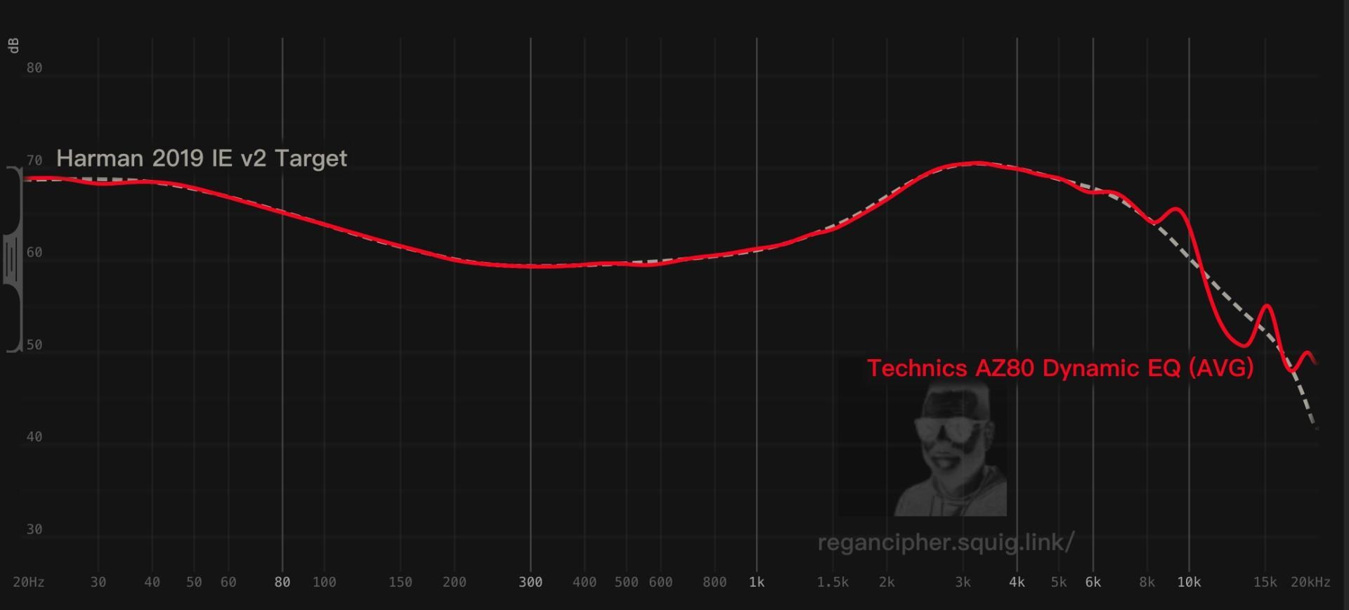 【問題】Technics EAH AZ80右耳外觀問題 @影音視聽討論區 哈啦板 - 巴哈姆特