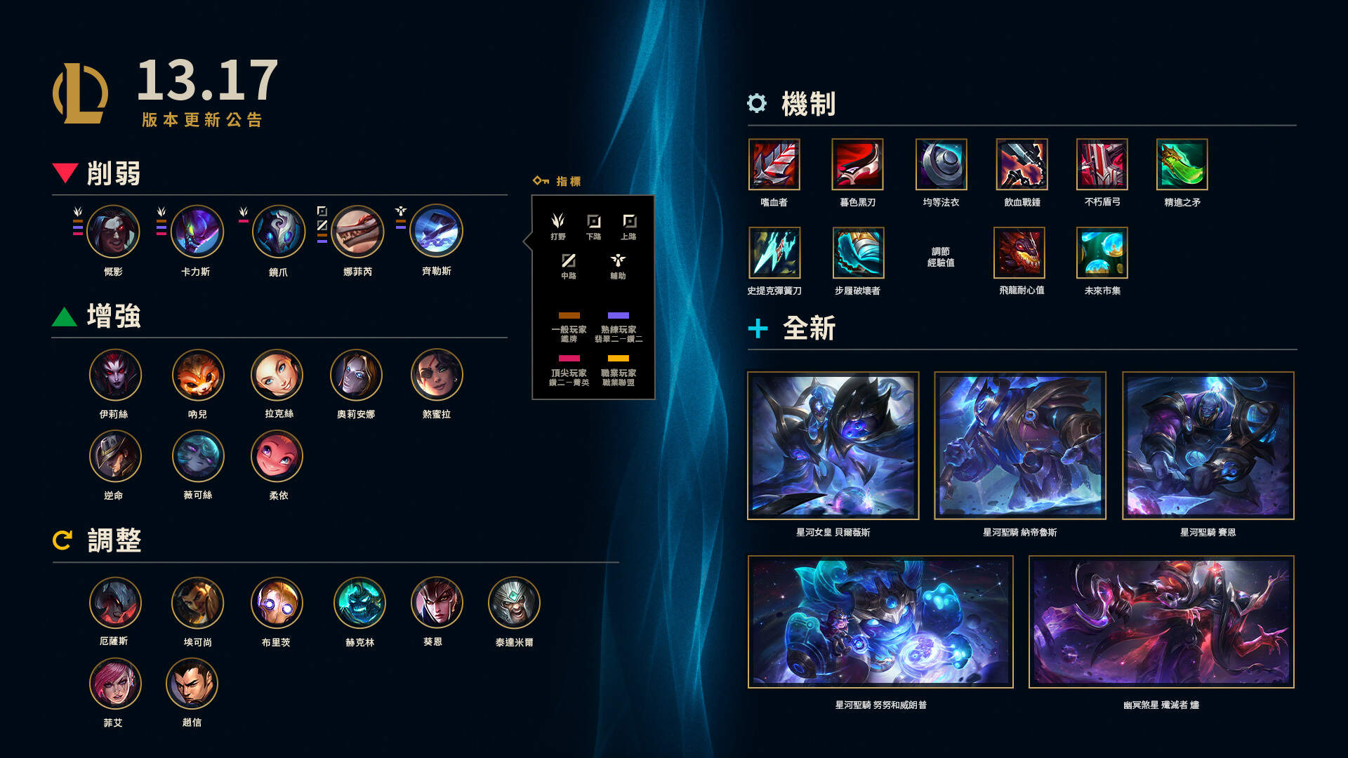 【問題】S13是否為T1訂製版本？ @英雄聯盟 League of Legends 哈啦板 - 巴哈姆特