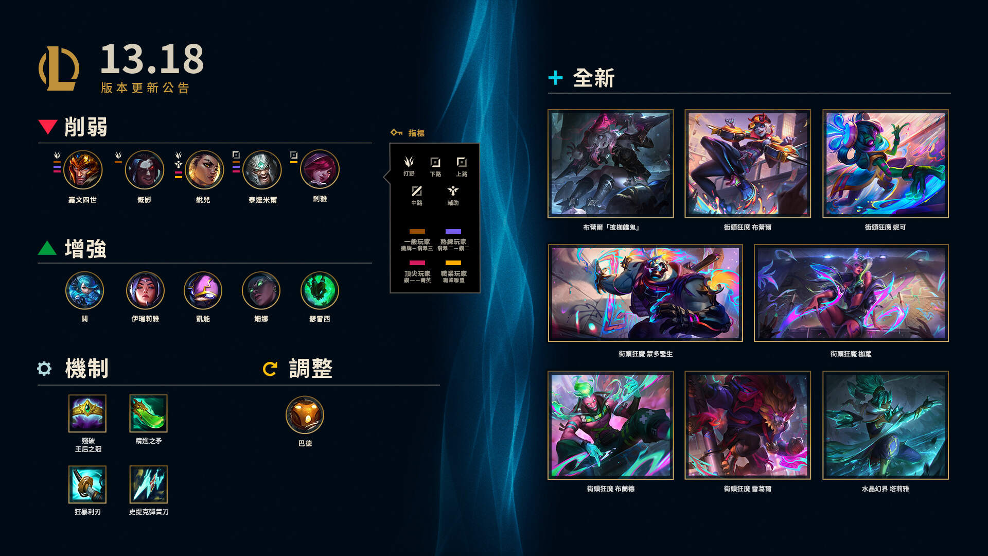 【問題】S13是否為T1訂製版本？ @英雄聯盟 League of Legends 哈啦板 - 巴哈姆特
