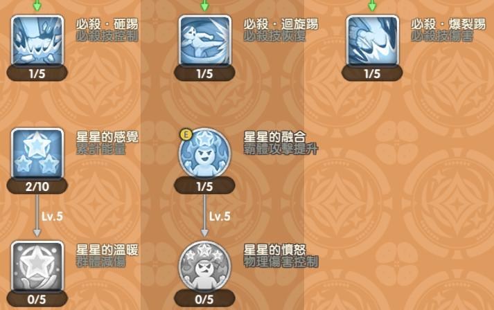 【心得】跆拳到拳聖 技能淺見 Ro 仙境傳說：新世代的誕生 哈啦板 巴哈姆特