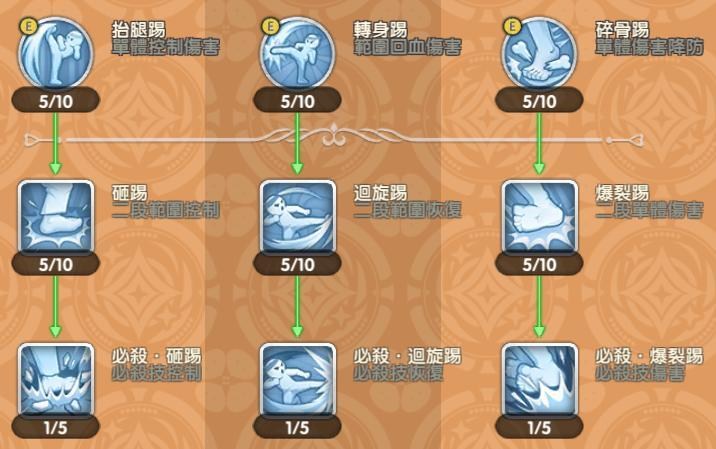 【心得】跆拳到拳聖 技能淺見 Ro 仙境傳說：新世代的誕生 哈啦板 巴哈姆特