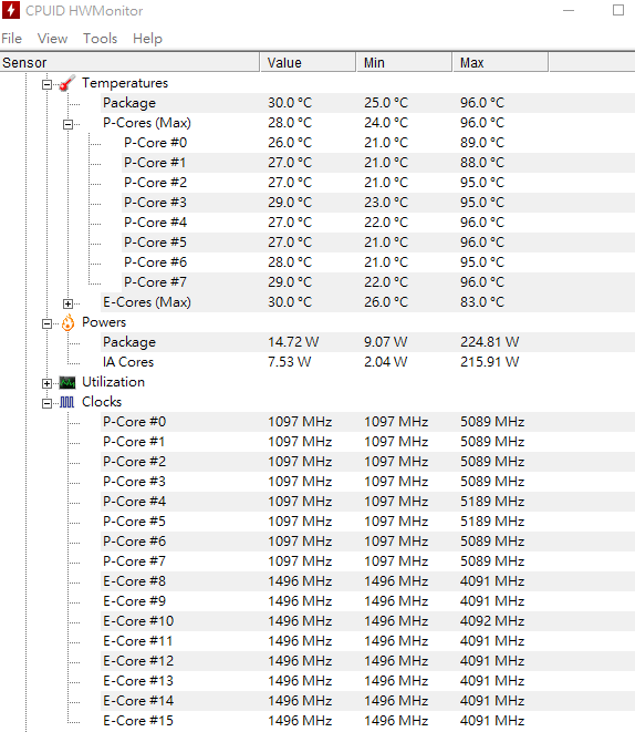 【情報】I9-14900K 終於穩定了代價是損失10%效能 @電腦應用綜合討論 哈啦板 - 巴哈姆特