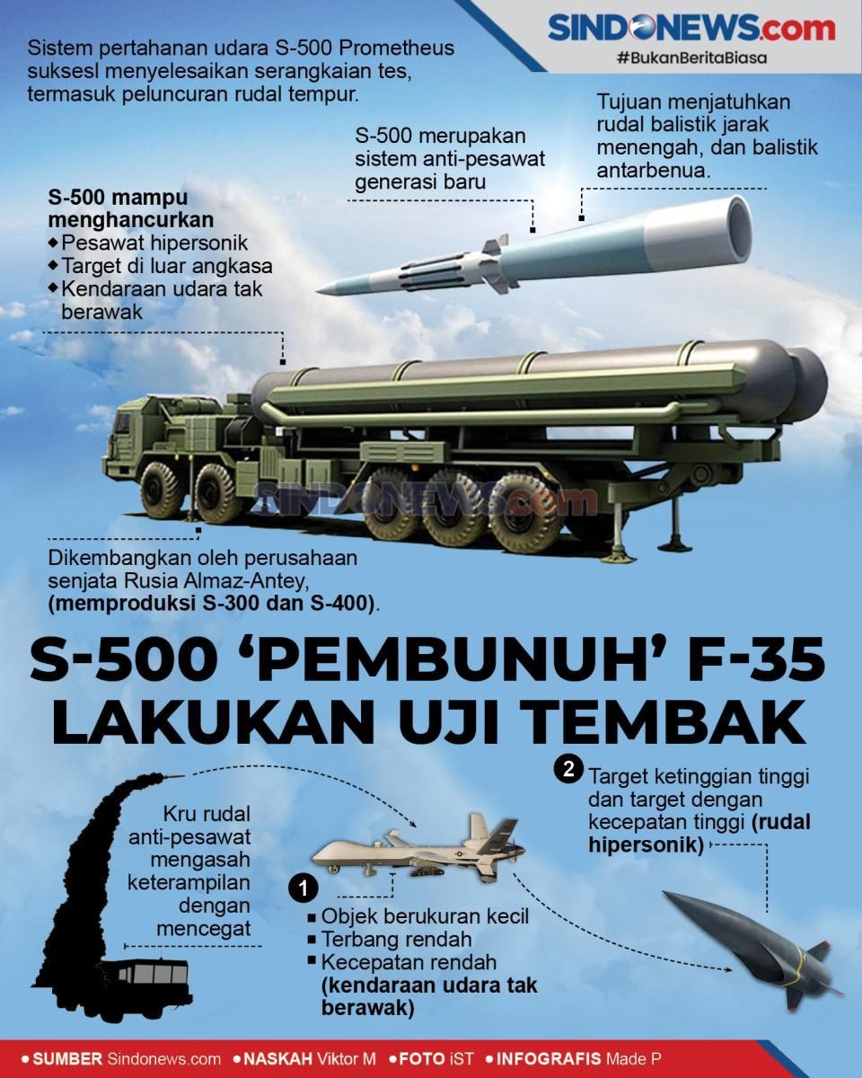 【情報】俄羅斯將在烏克蘭部署 S-500 普羅米修斯防空飛彈系統... @軍事策略 哈啦板 - 巴哈姆特