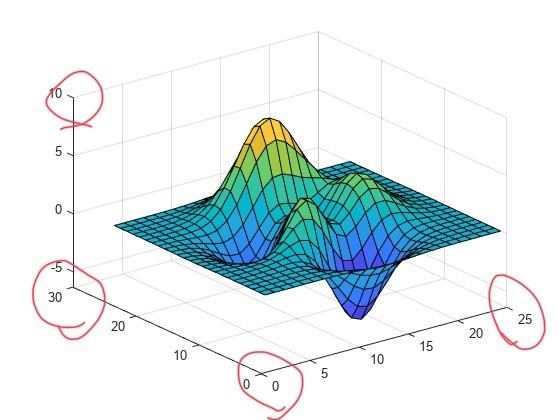 【問題】Python matlibplot 3D圖 刻度可以對齊軸嗎？ @程式設計板 哈啦板 - 巴哈姆特