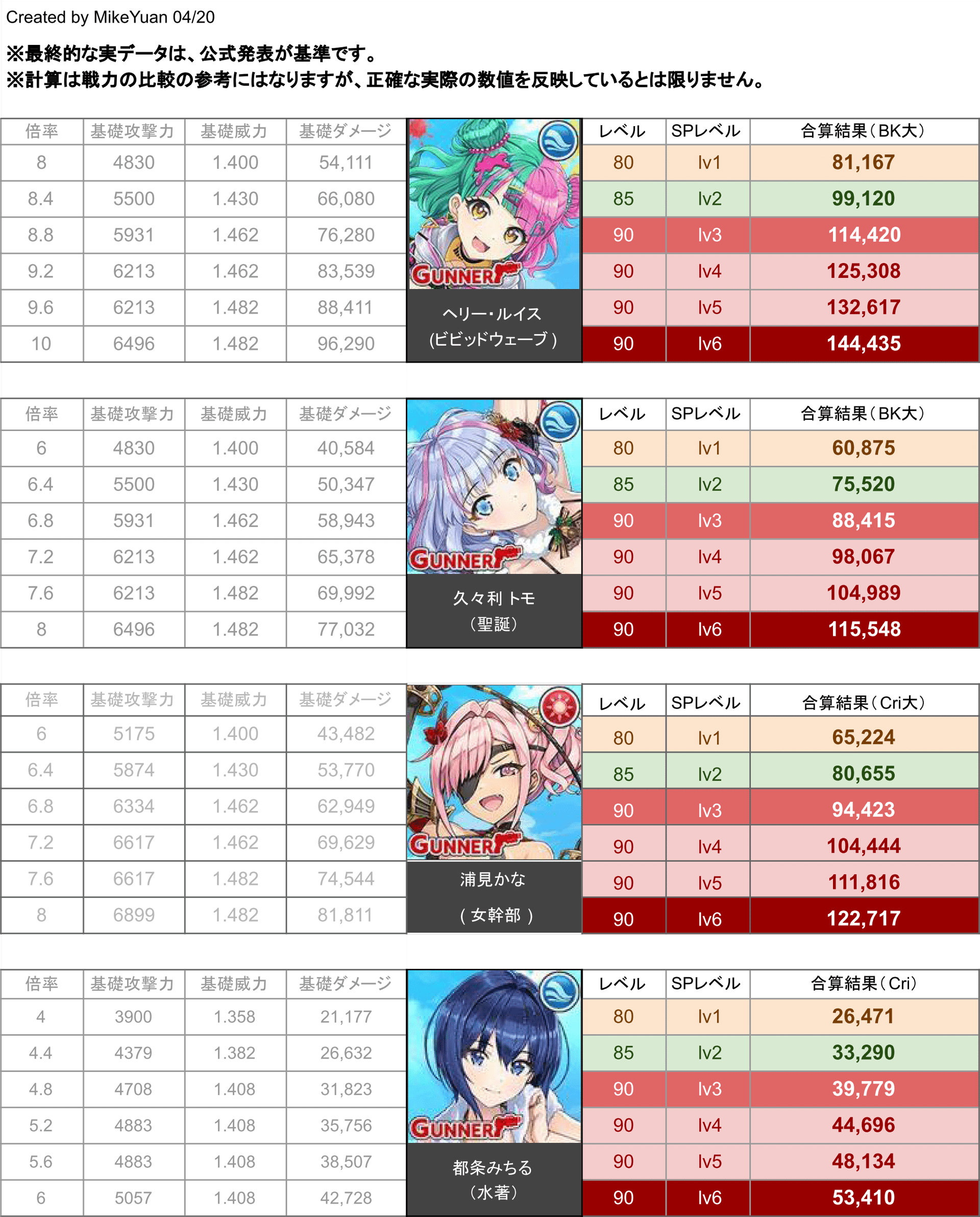 【攻略】420 水屬AG戰力排行 @洶湧海豚 哈啦板 - 巴哈姆特