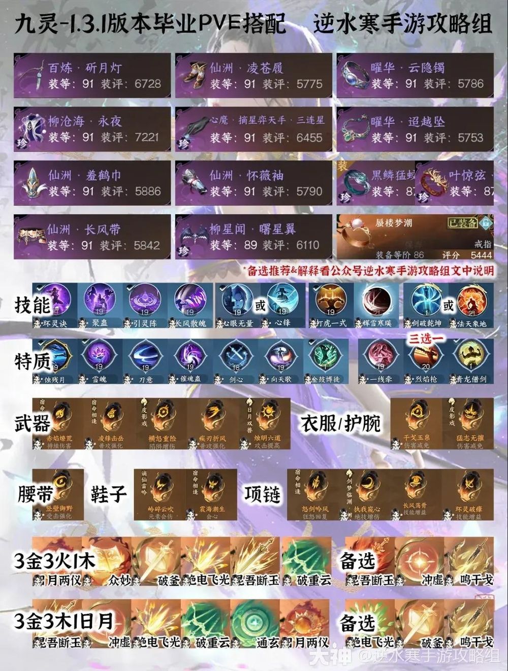 【攻略】全職業1.3.1版本最終搭配一覽 @逆水寒 哈啦板 - 巴哈姆特