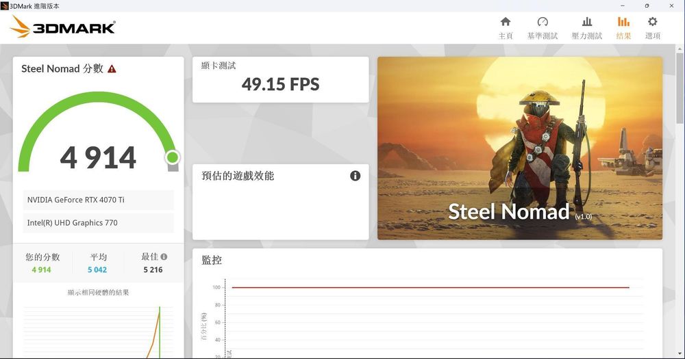 【討論】3DMark 免費更新 Steel Nomad 測試項目！快來留下你的成績吧 @電腦應用綜合討論 哈啦板 - 巴哈姆特