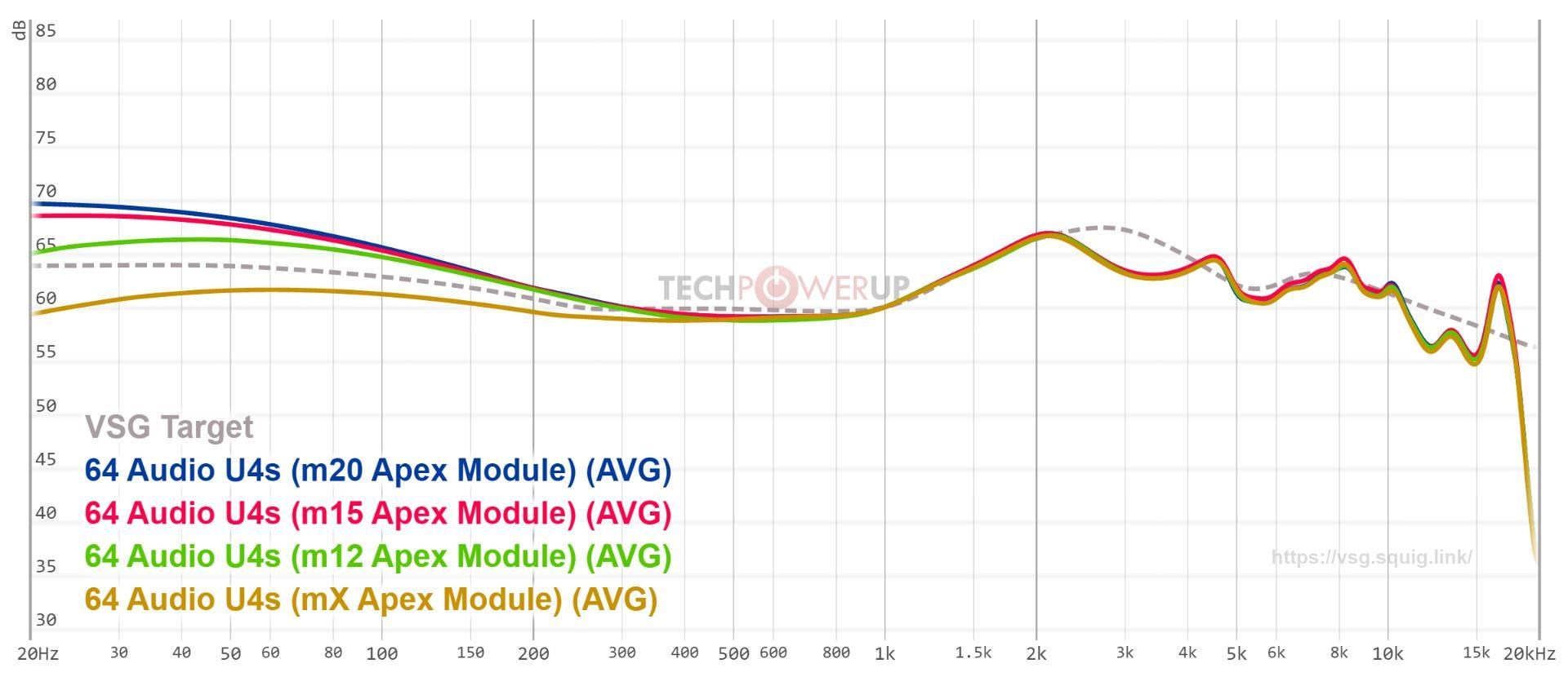 【心得】64 Audio U4s — 解析素質與寬鬆耐聽的細膩融合 @影音視聽討論區 哈啦板 - 巴哈姆特