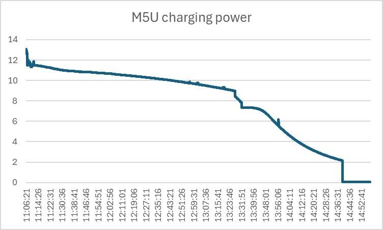 【心得】山靈 Shanling M5Ultra (M5U) 開箱 @影音視聽討論區 哈啦板 - 巴哈姆特