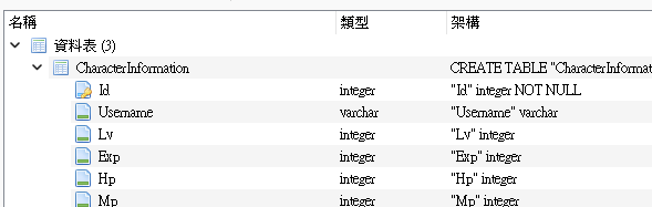 【學習】unity SQLite的一點點紀錄 - snoweve99183的創作 - 巴哈姆特